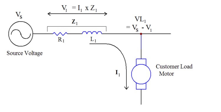 Voltage Sags And Power Quality